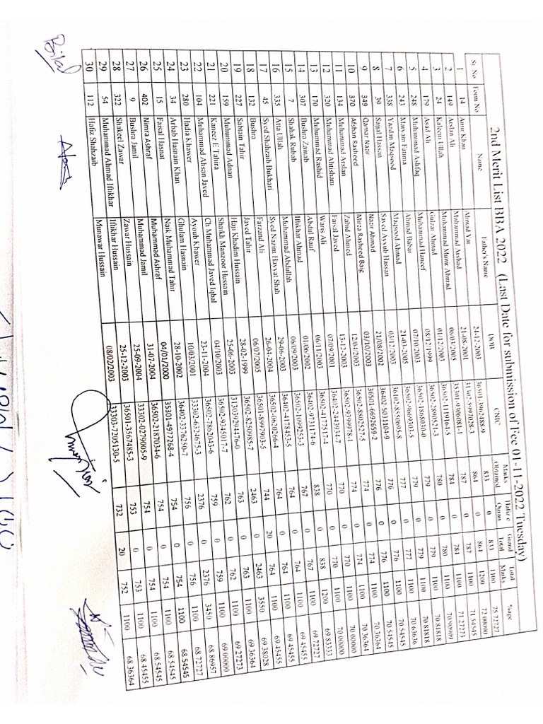 2nd Merit List BBA Morning 2022 | PDF