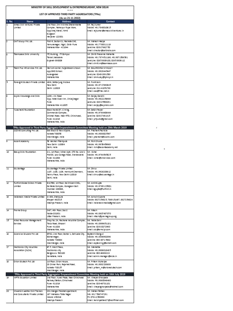 TPA List For Portal Updated As On 21-November-2022 | PDF | Economy Of India