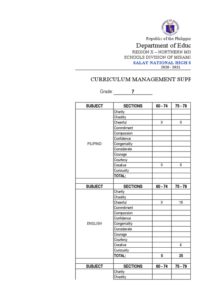 CMSS GRADE 7.xlsx 2023 | PDF