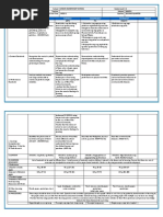Interpretive Dance Rubric | PDF | Performing Arts | Cognition