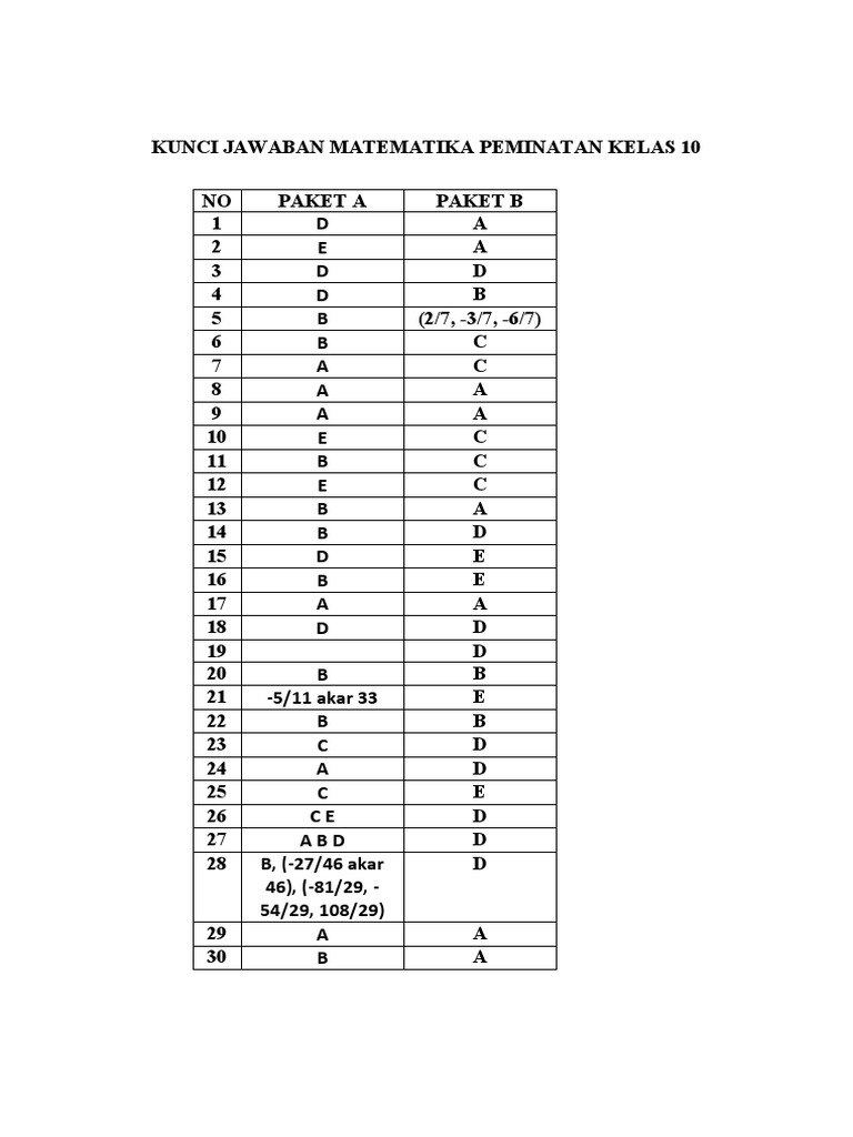 Kunci Uas MTK P Kls X Rev | PDF