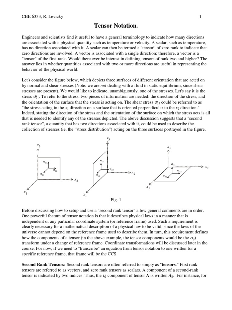 Tensor Notation | Tensor | Euclidean Vector