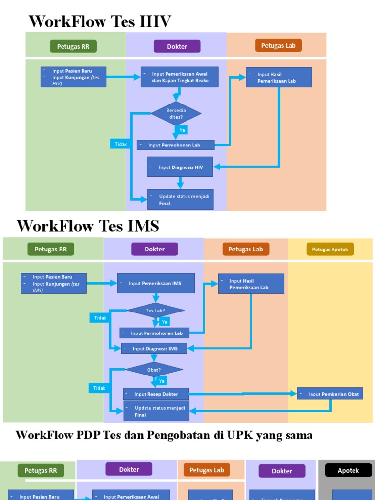 WorkFlow SIHA 2 | PDF