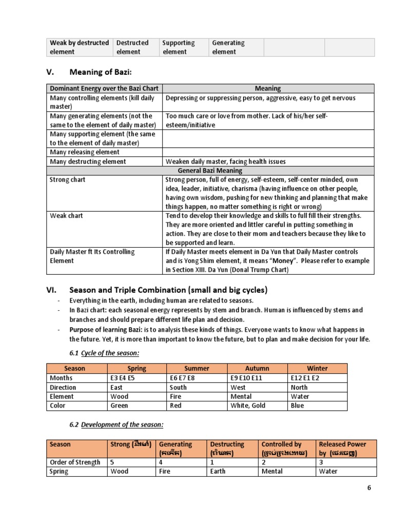 Understanding Bazi Chart Elements | PDF