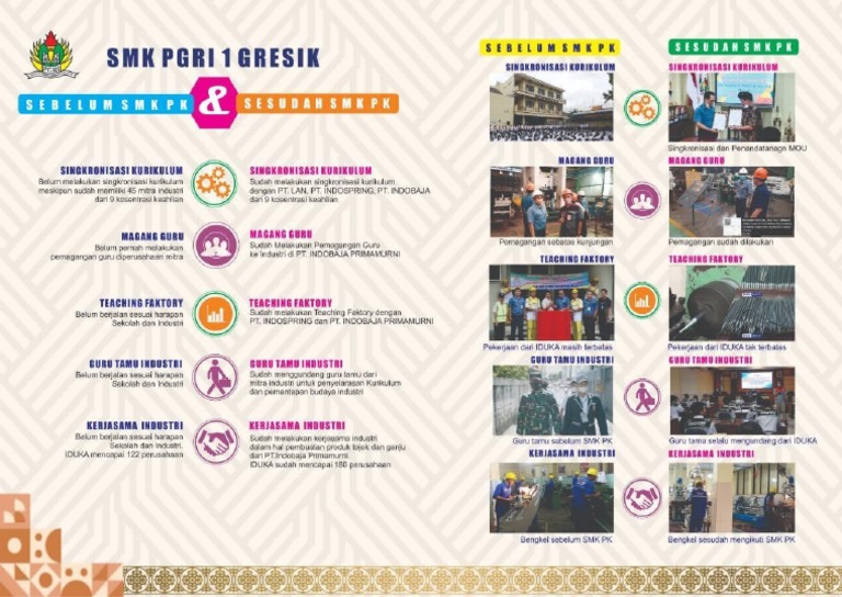 Infografis SMK PK 2022 | PDF