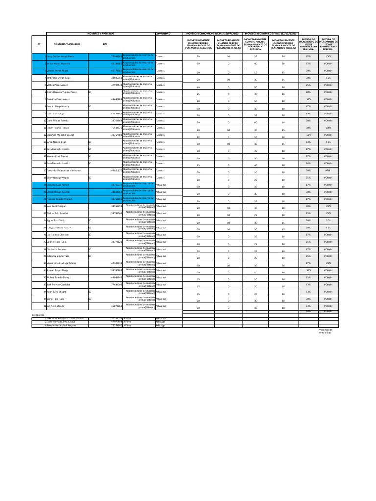 Linea Base Inicial-Final Pydc | PDF