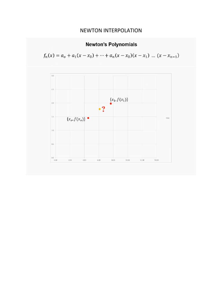 A Concise Explanation Of Newton Interpolation And Its Application In Polynomial Interpolation Pdf 8145