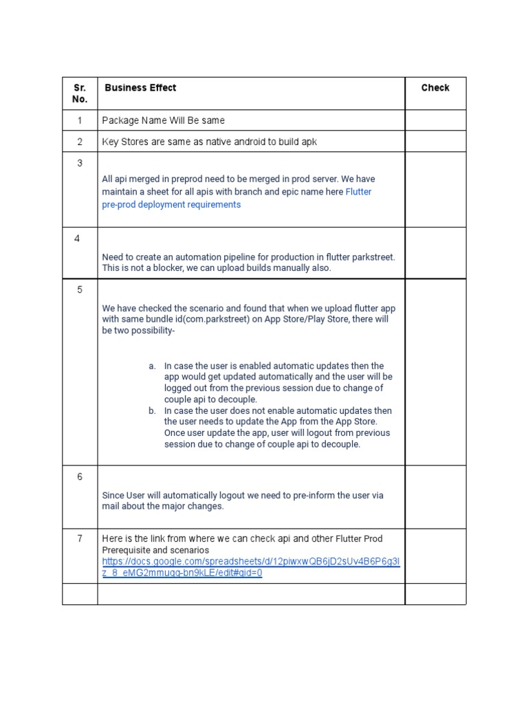 Checklist For Flutter Prod Prerequisite | PDF