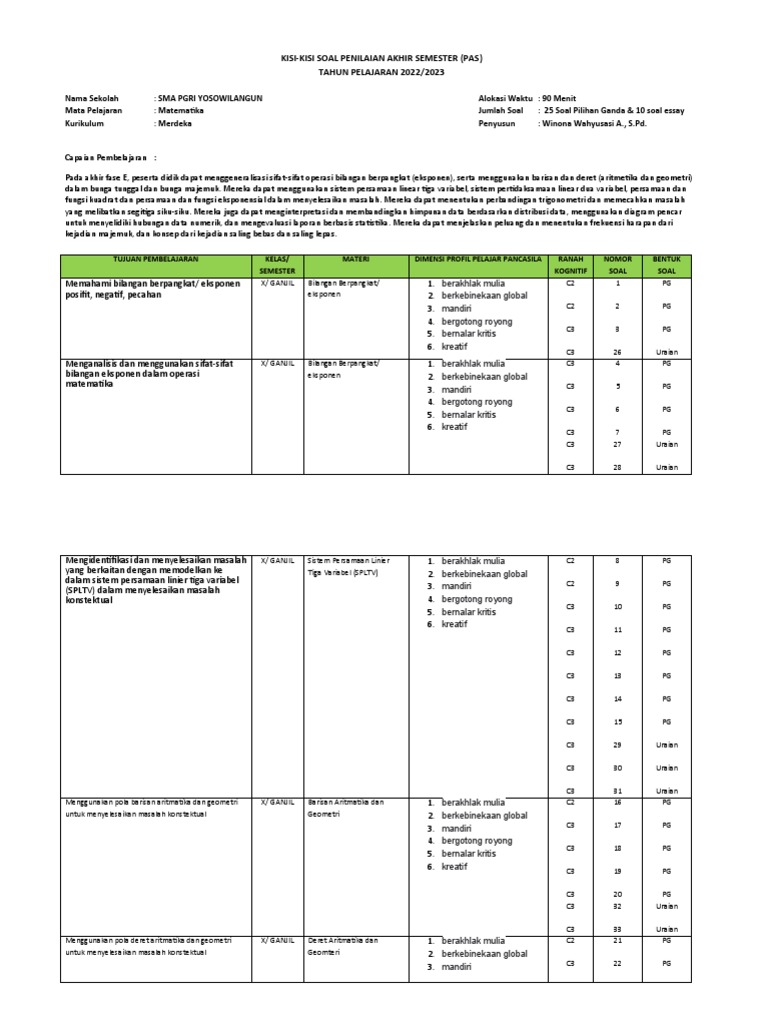 Kisi-Kisi PAS Matematika Kelas X | PDF