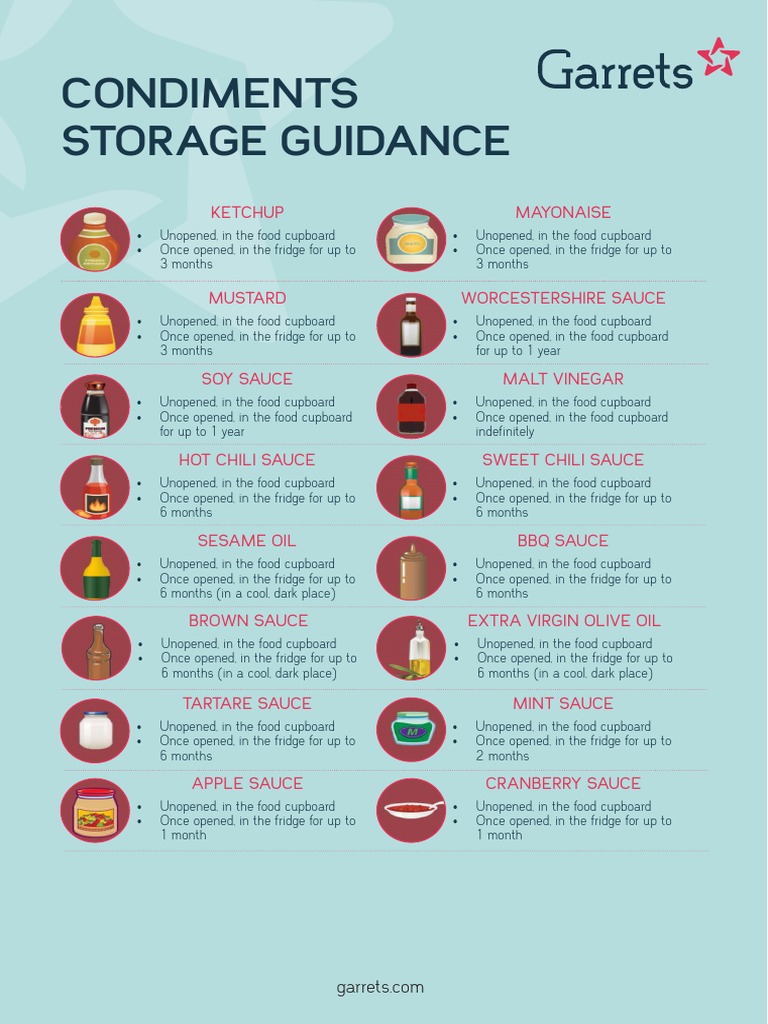 Condiment Storage Guidance | PDF | Sauce | Foods