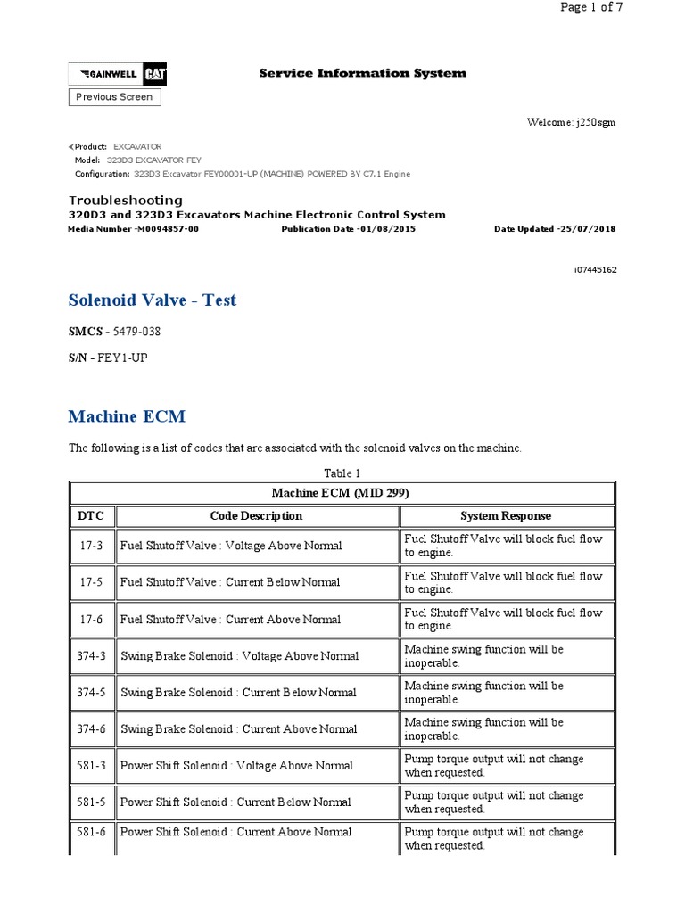 17 - 374 - 581 - 598 - 735 - 1160 - 1525 - 1590 Codes - Solenoid Test ...
