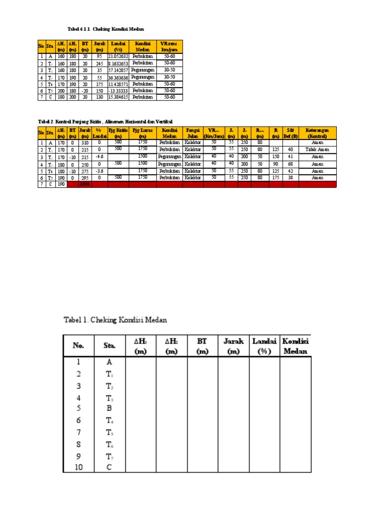 Tabel Kontrol PGJ (IKA) | PDF | Metode & Bahan Ajar | Teknologi & Rekayasa