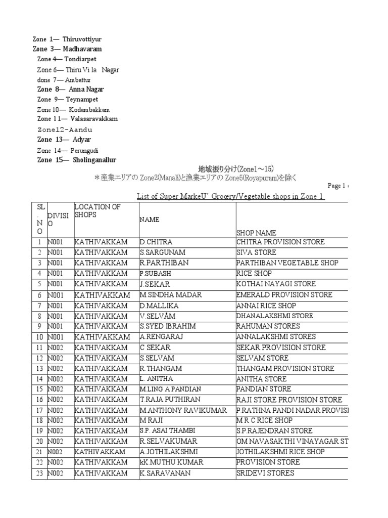 Stores and Super Market List | PDF | Retailing | Food Industry