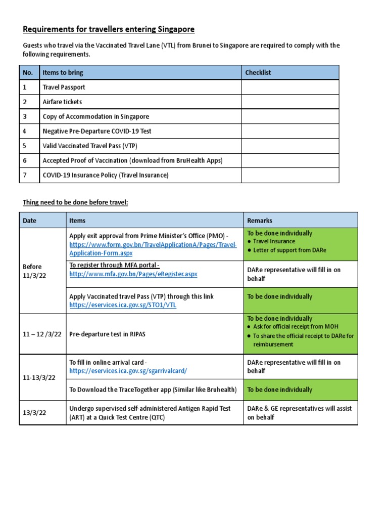 Checklist Travellers To Singapore | PDF | Reverse Transcription ...