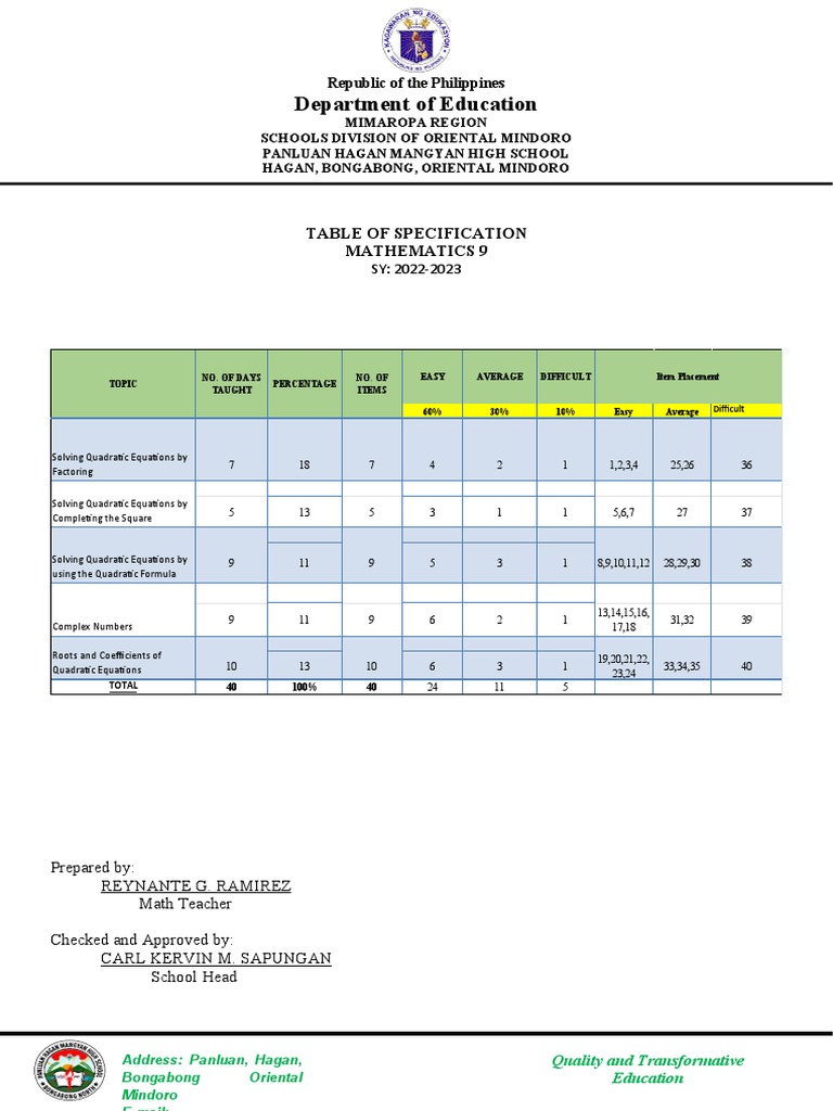 TOS 1ST GRADING | PDF | Quadratic Equation | Elementary Mathematics