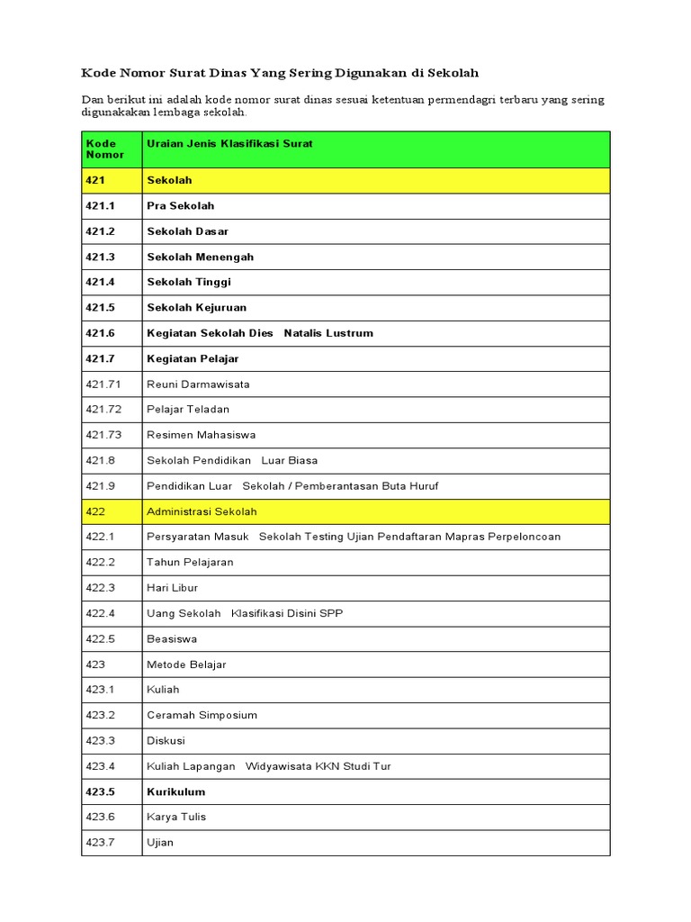 Kode Nomor Surat Dinas | PDF