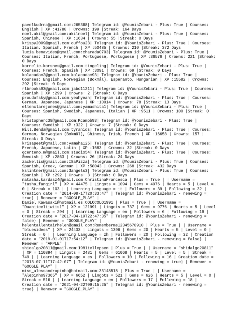 Duolingo User Data Report: Language Learning Statistics and Subscription Information for ...