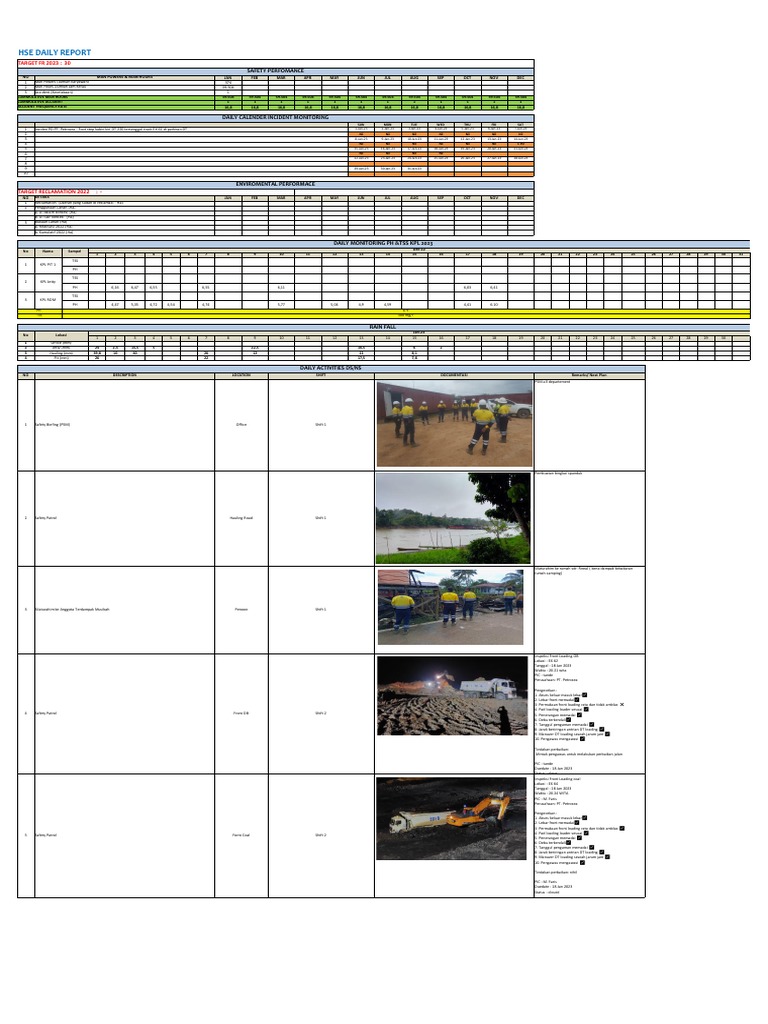 HSE Daily Report 18 Jan 2023 | PDF