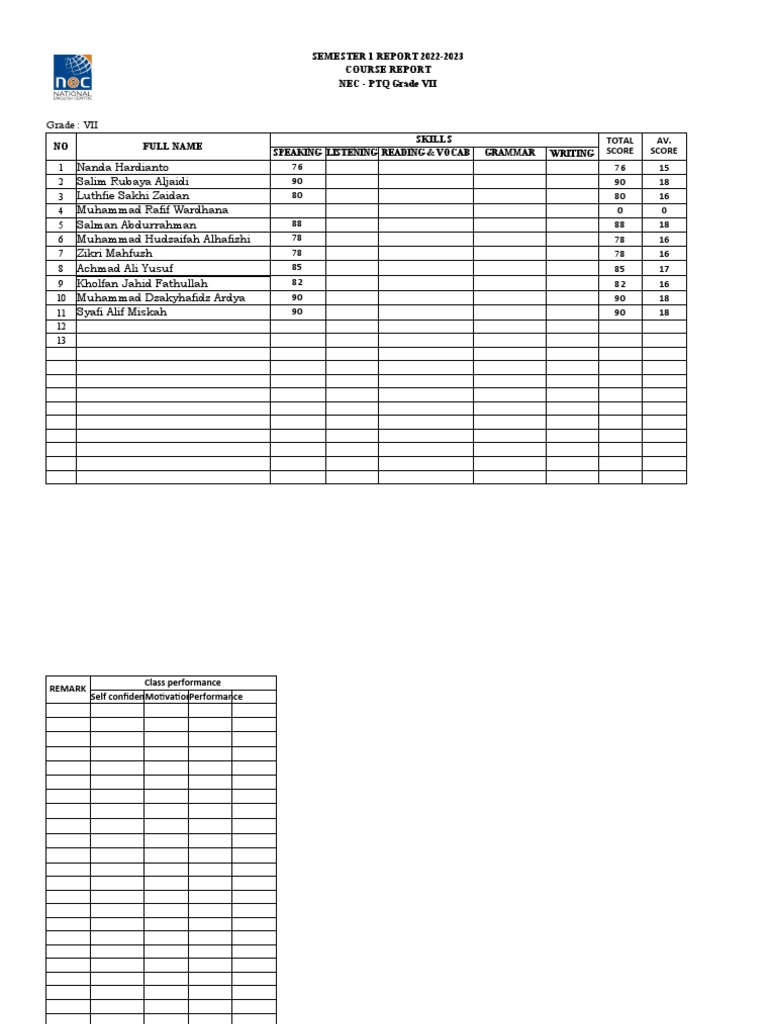 PTQ Final Test Score Recap | PDF