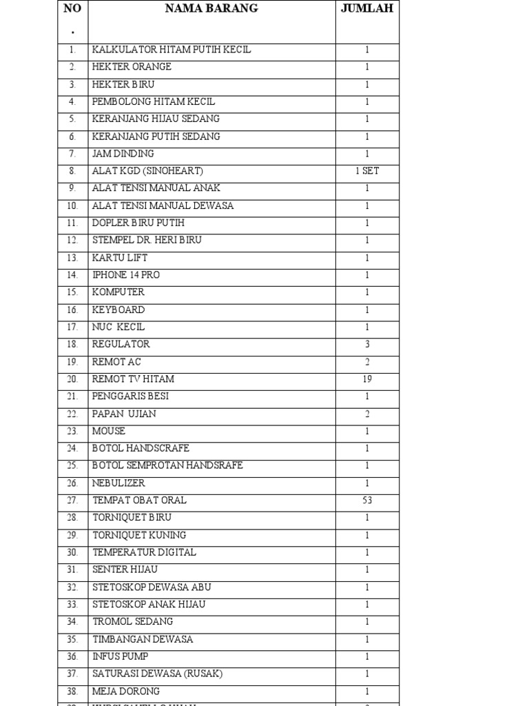 Data Inventaris NS Lt. 2 Jasmine | PDF