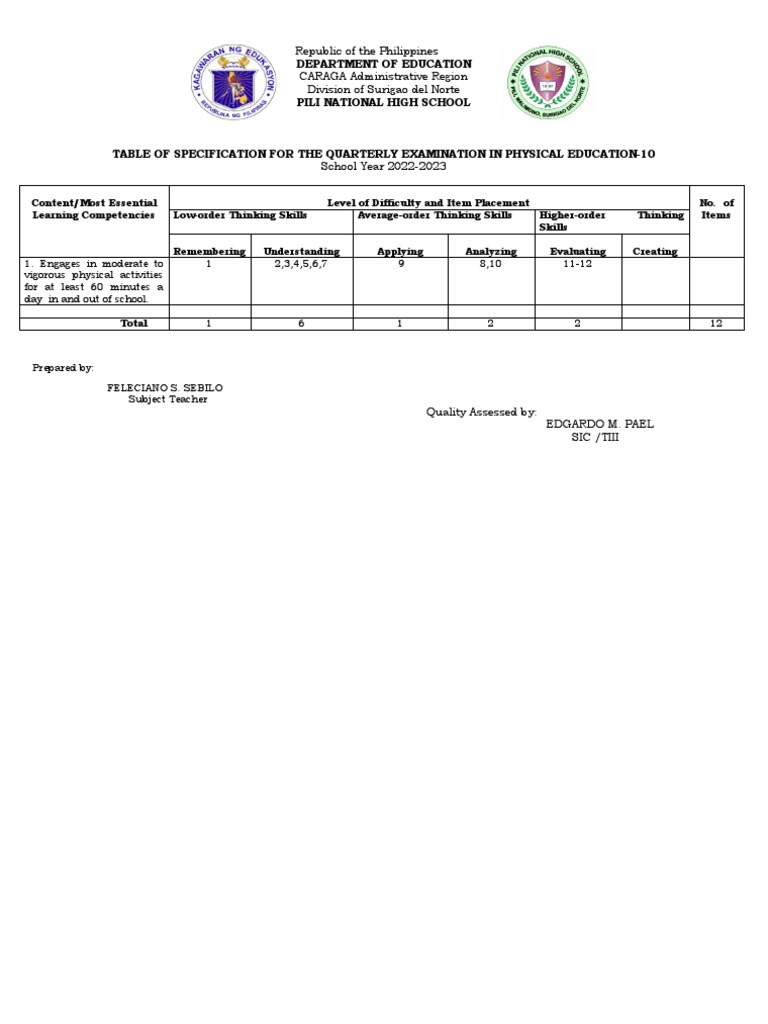Tos 2nd Quarter PE Only | PDF