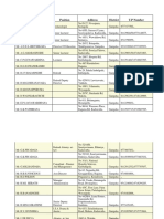 Keells Outlet Locations in Sri Lanka | PDF