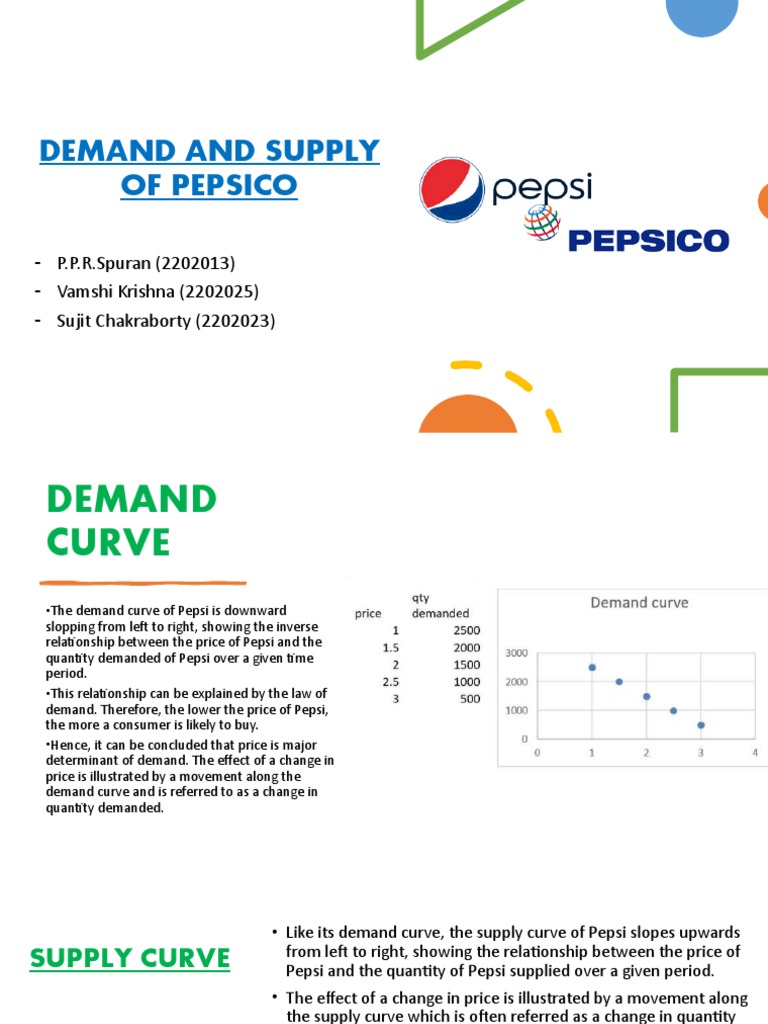 Demand and Supply of Pepsico | PDF | Supply And Demand | Demand Curve