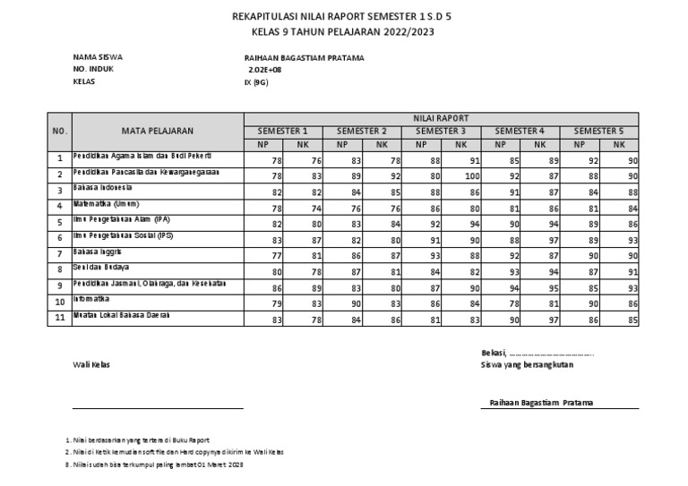 Rekap Nilai Raport Semester 1 S.D. 5 Tahun 2022-2023 | PDF