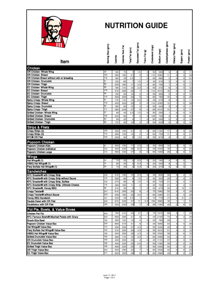 KFC Nutrition | PDF