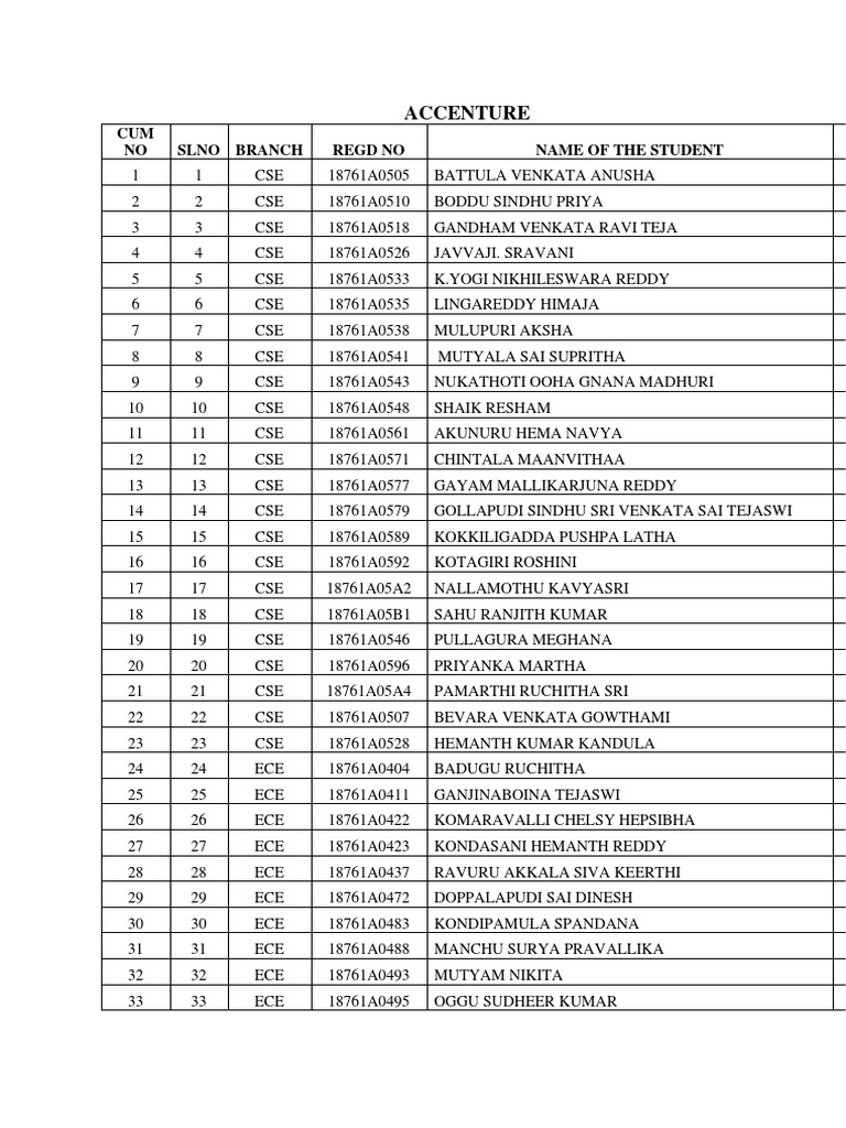 LBRCE CSE Student Placement List | PDF | Cinema Of India