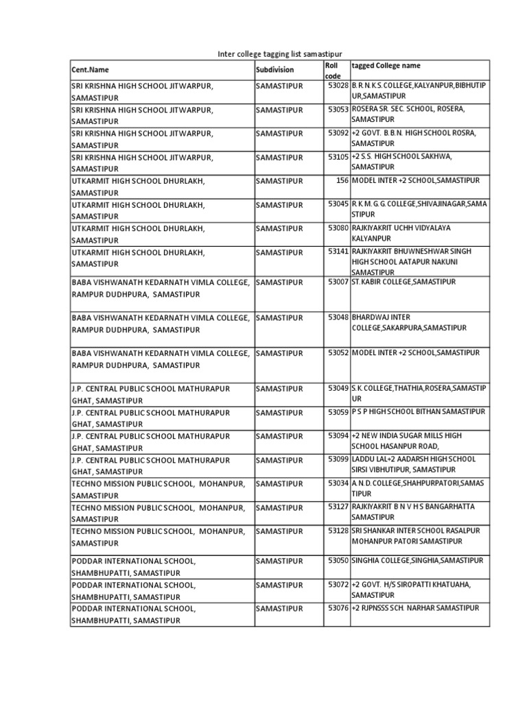 Inter Tagging List | PDF
