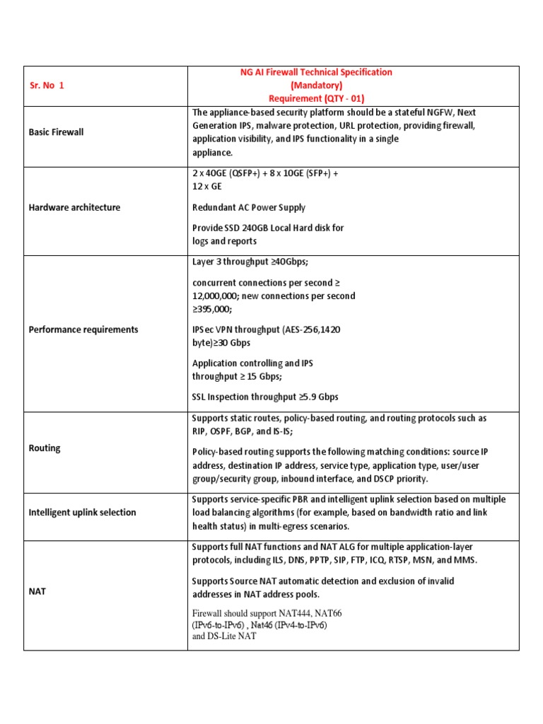 Mandatory Equipment Specification | PDF | Virtual Private Network | Hypertext Transfer Protocol