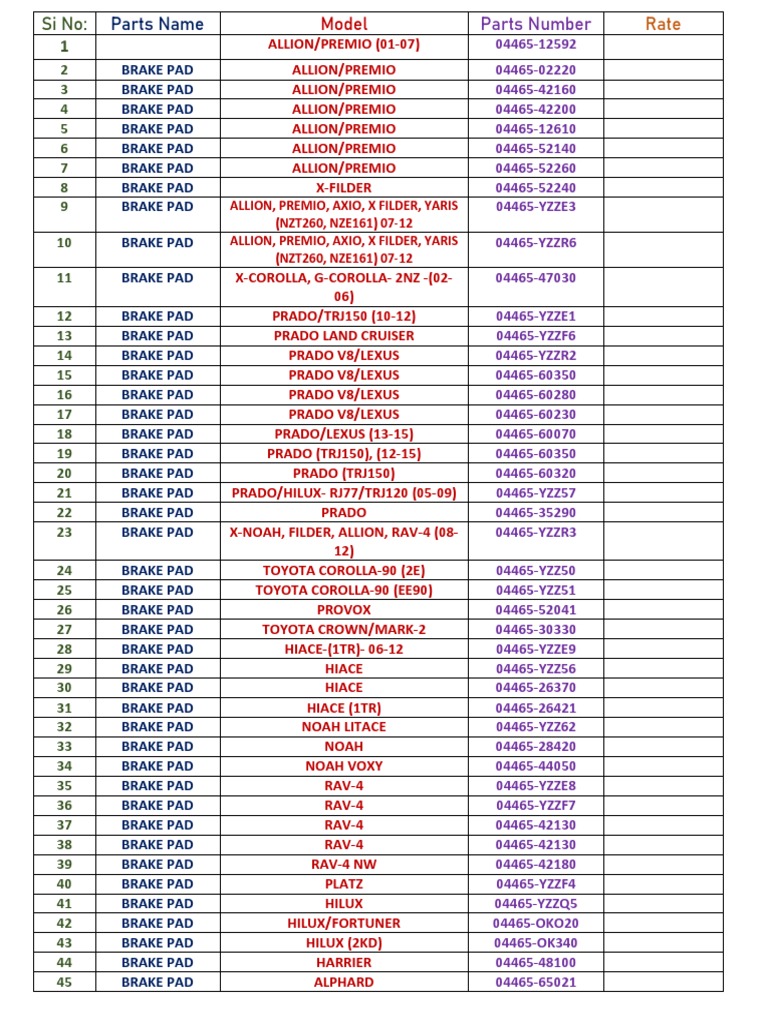 Toyota Brake Pad Parts Numbers List | PDF | Vehicle Technology ...