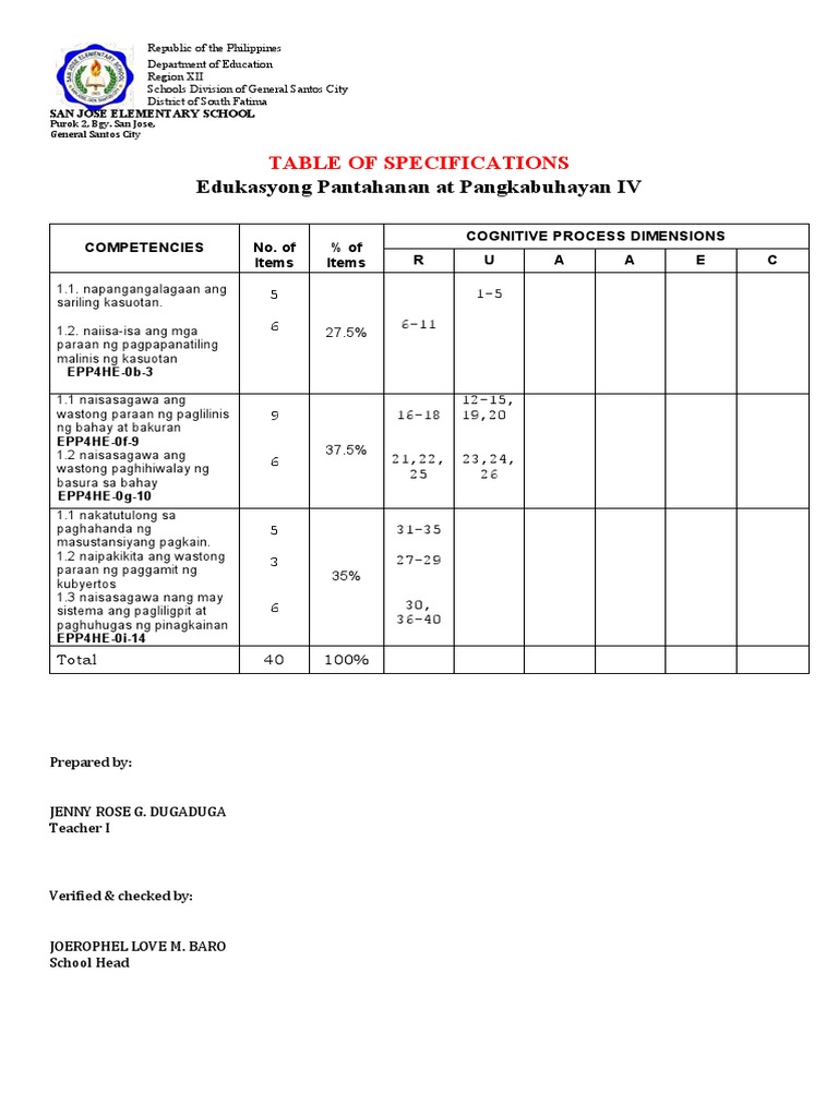 Q2 - EPP4 Periodical Test With TOS | PDF