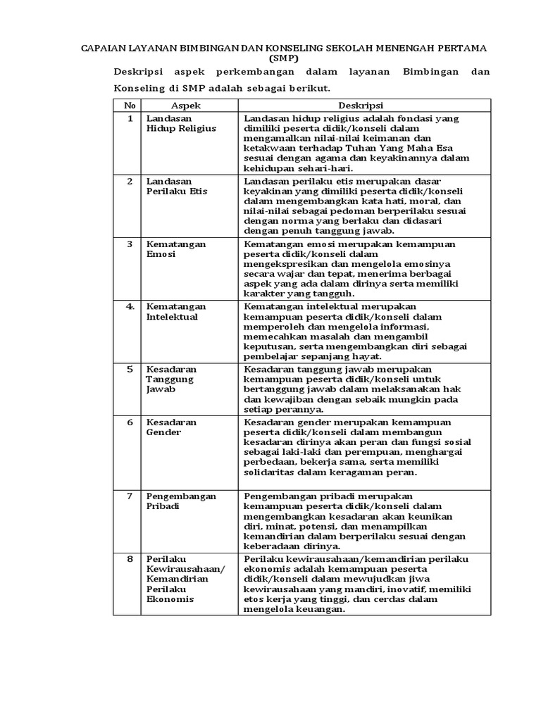 Capaian Layanan BK SMP | PDF