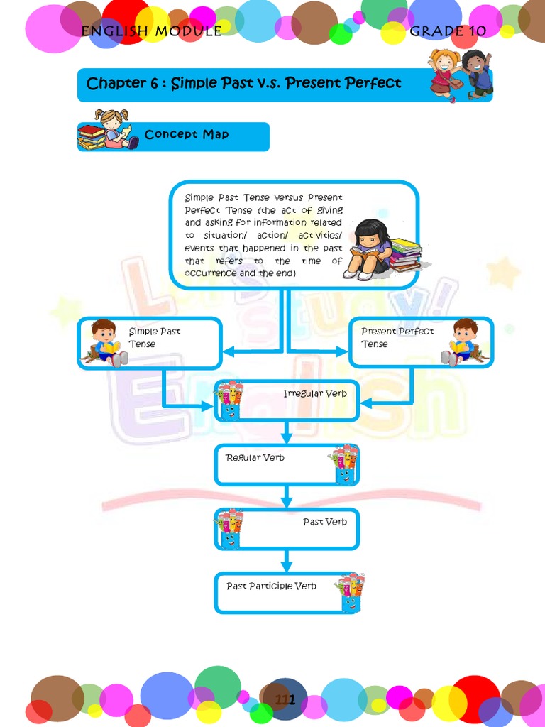 Past vs Present Perfect Tense Guide | PDF | Verb | Perfect (Grammar)