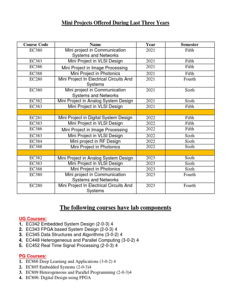 Mini Projects | PDF