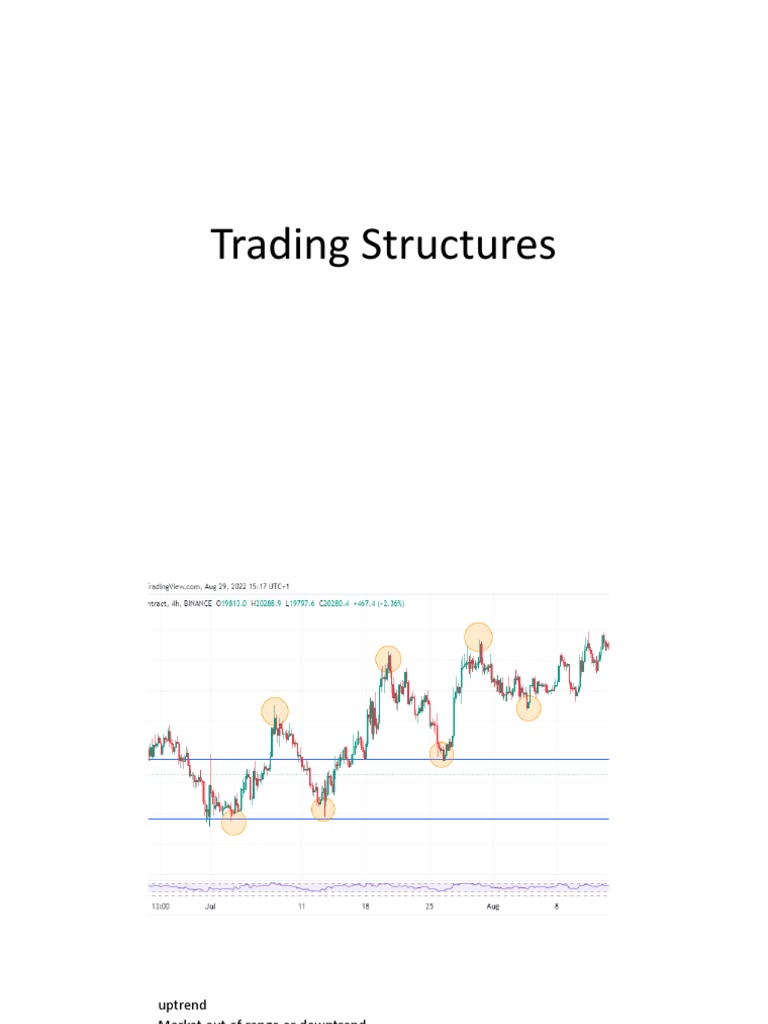 Trading Structures | PDF