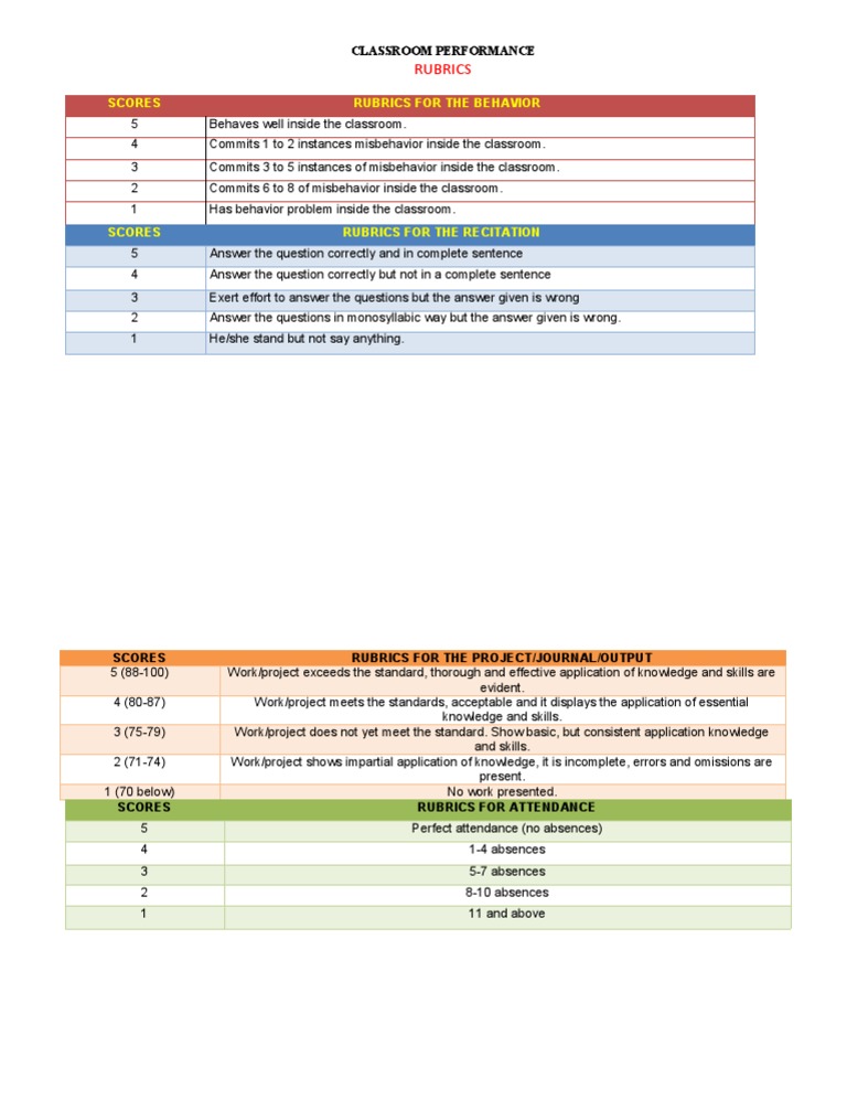 Rubrics For Grading Sheet | PDF