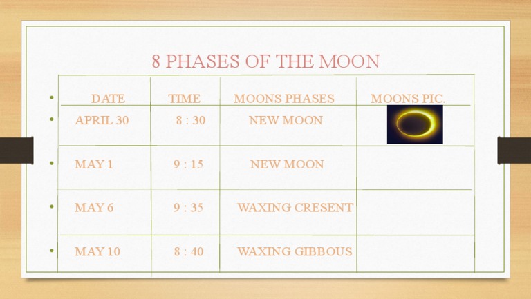 8 Phases of the Moon Overview | PDF