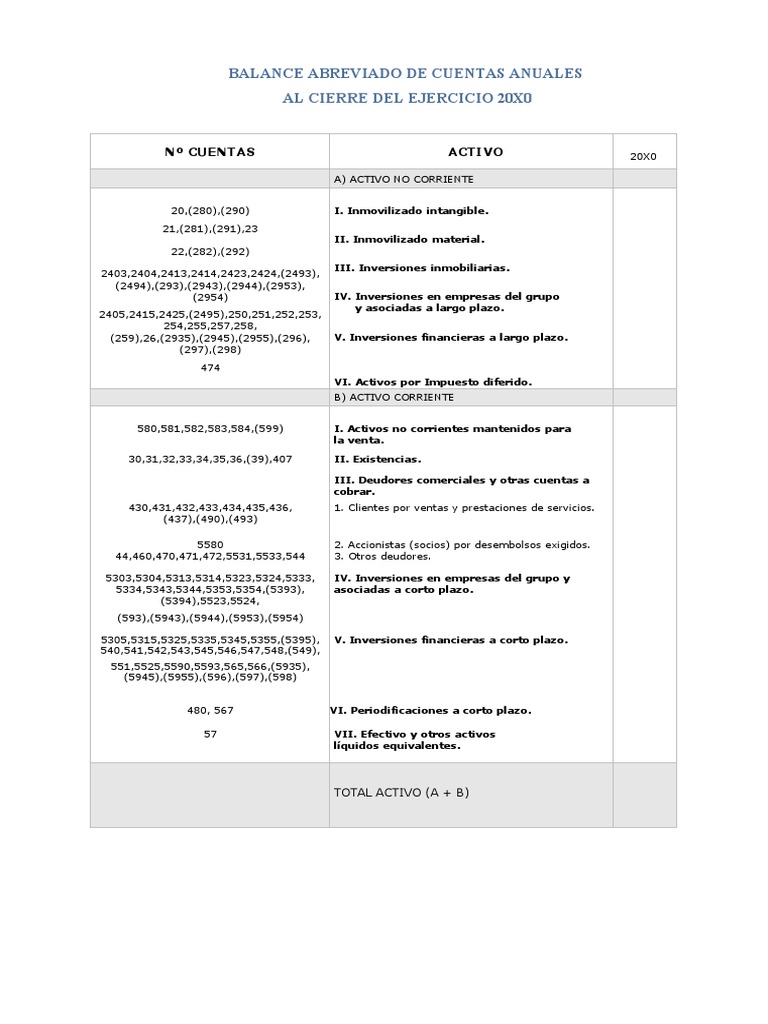 Modelo Balance Modelo Abreviado | PDF | Valor neto | Inversiones