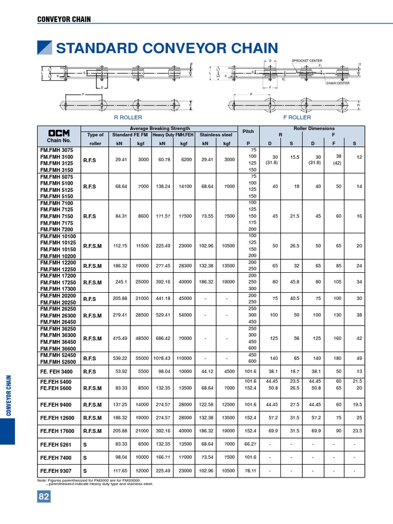 Standard Conveyor Chain | PDF | Manufactured Goods | Supply Chain ...