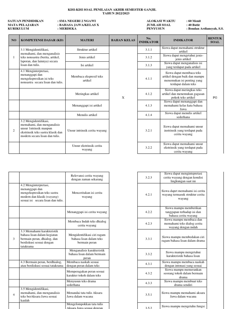 Kisi-Kisi Soal Pas Basa Jawa SMT Ganjil | PDF
