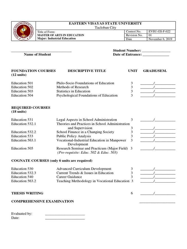 22 MAED Industrial Education | PDF | Thesis