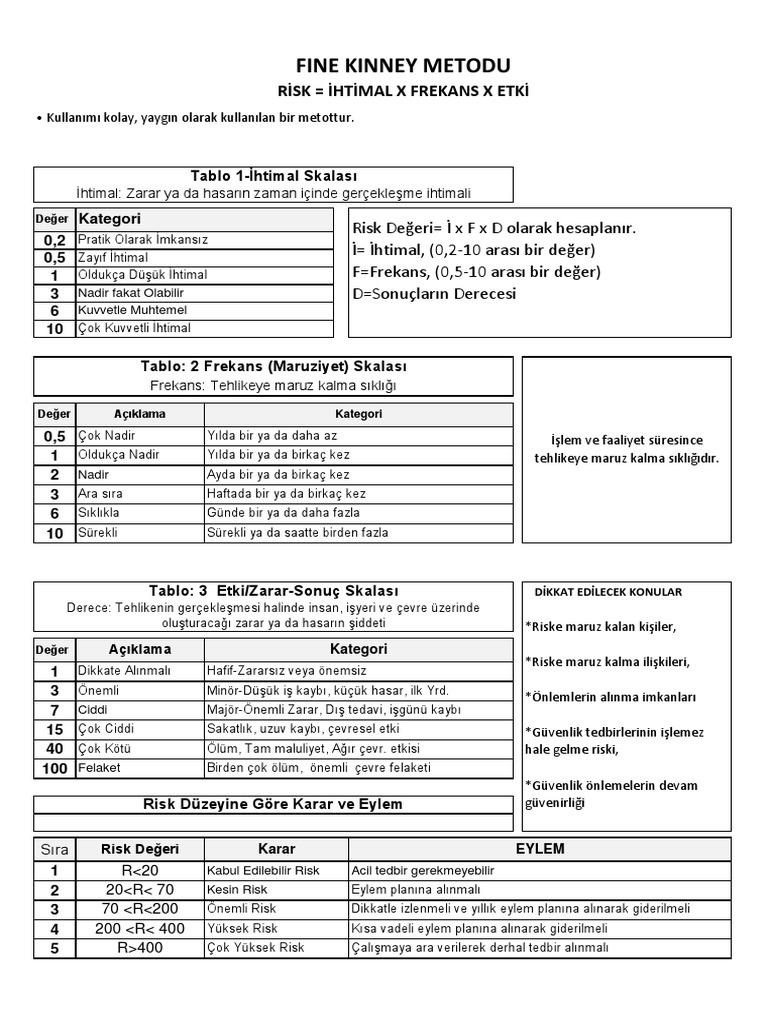 Fine Kinney Parametre Ve Ornek | PDF