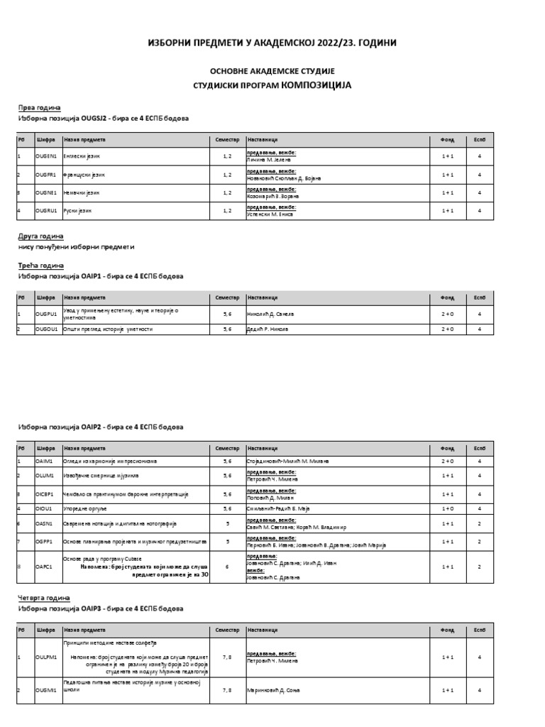 Lista-Izbornih-Predmeta Kompozicija Oas 2022-23 | PDF