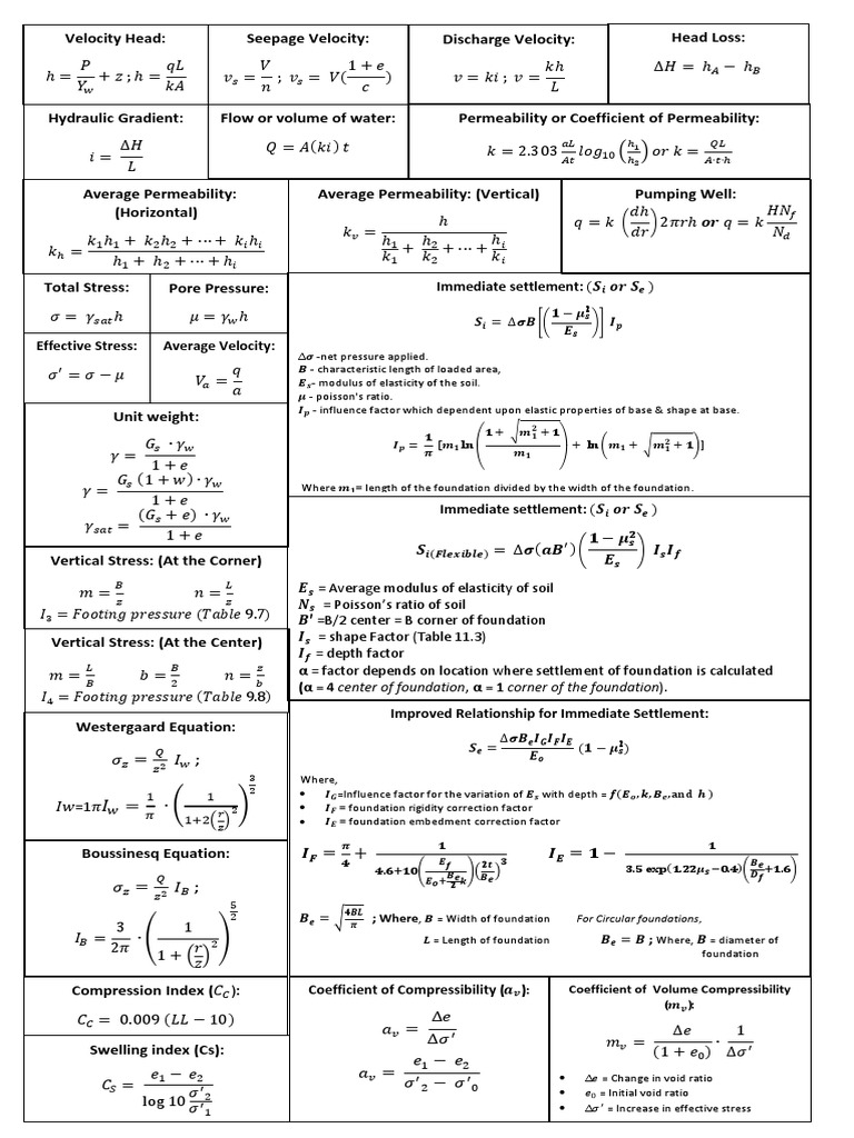 Formulas | PDF | Chemical Engineering | Solid Mechanics