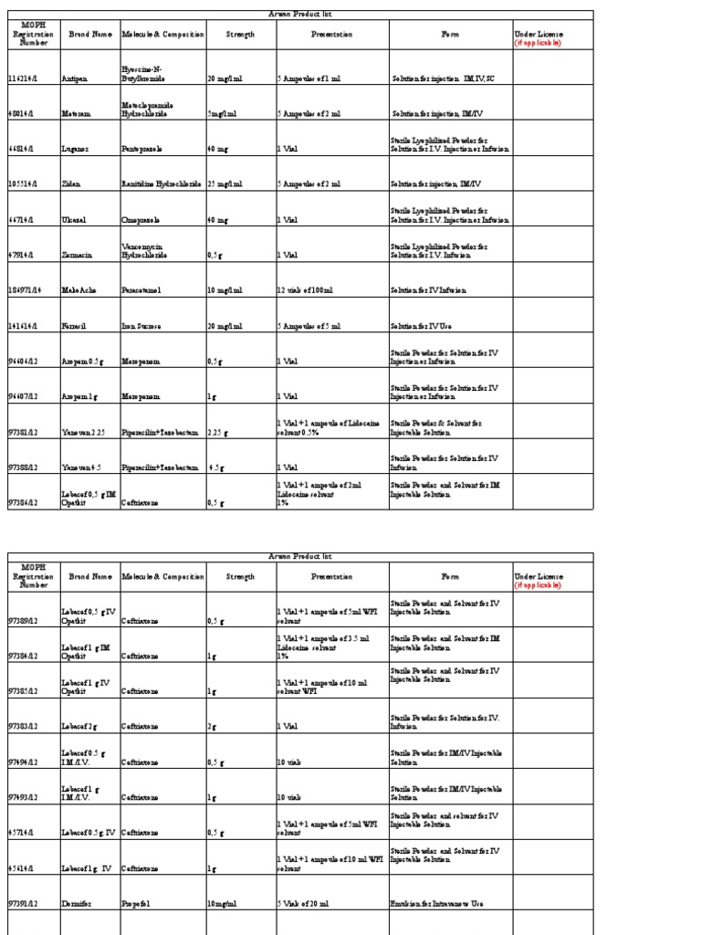 Arw An Product List | PDF | Intravenous Therapy | Tablet (Pharmacy)