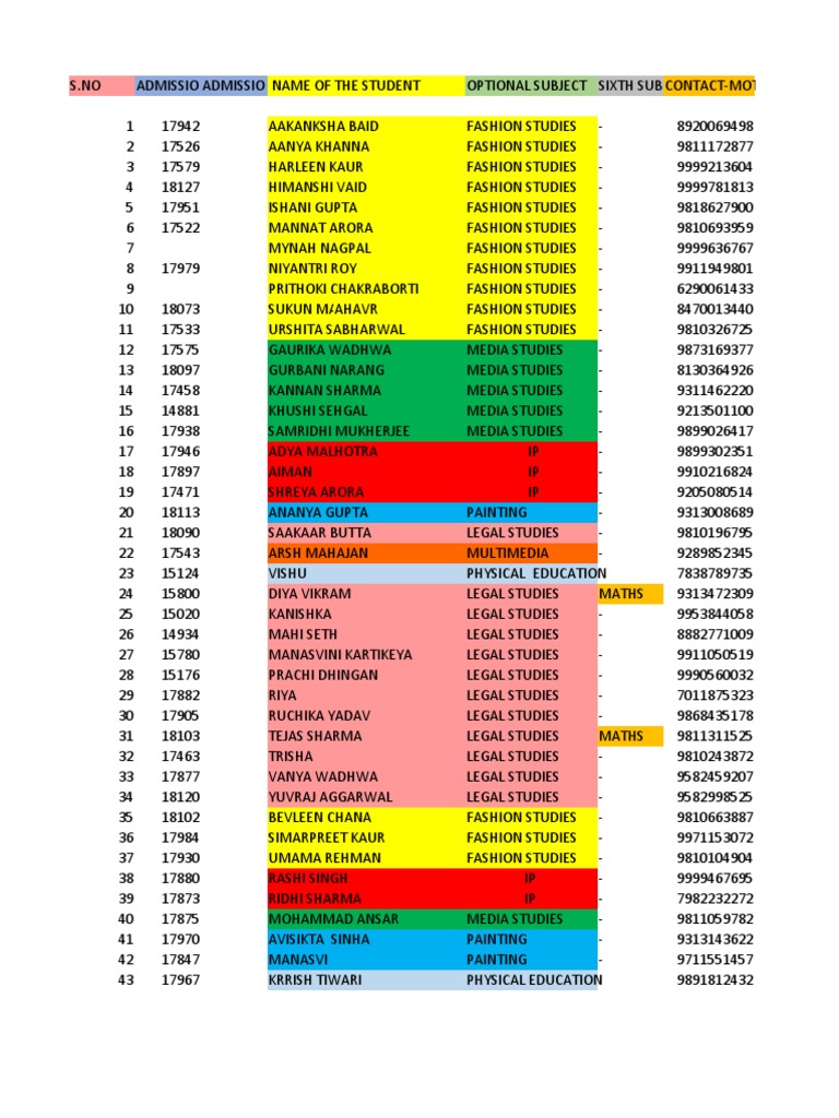 Class Xi-C List | PDF
