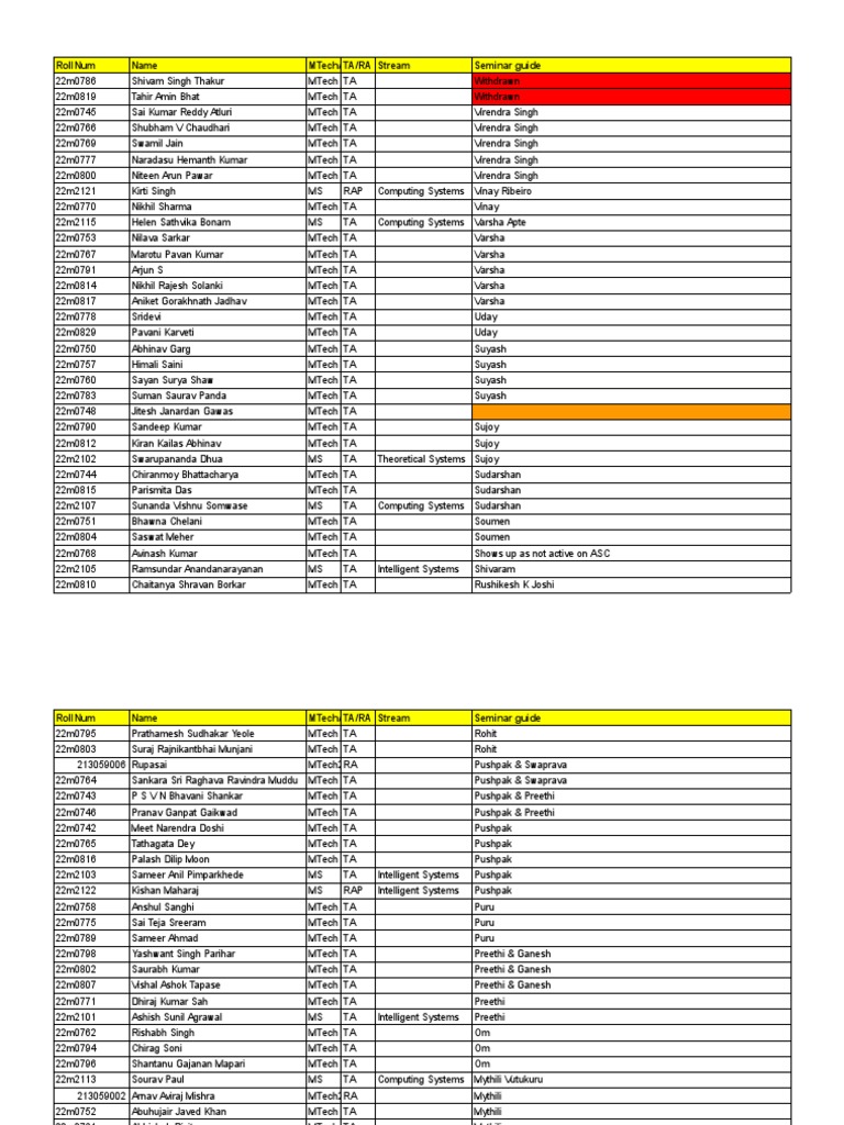 Seminar Allocation Dec 2022 - Student-Wise-Allocation | PDF